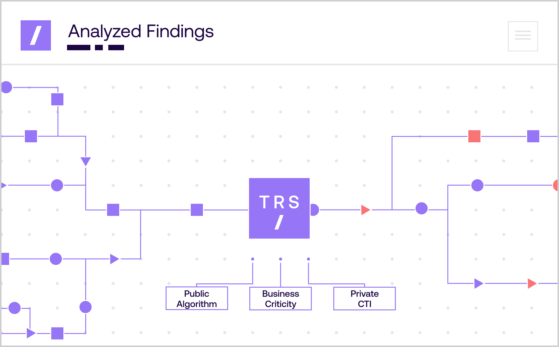 Hackuity Cyber Solution